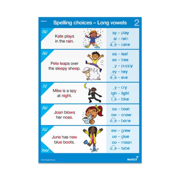 InitiaLit–1 Kit - MultiLit