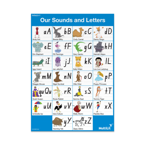 InitiaLit–1 Poster Pack - MultiLit